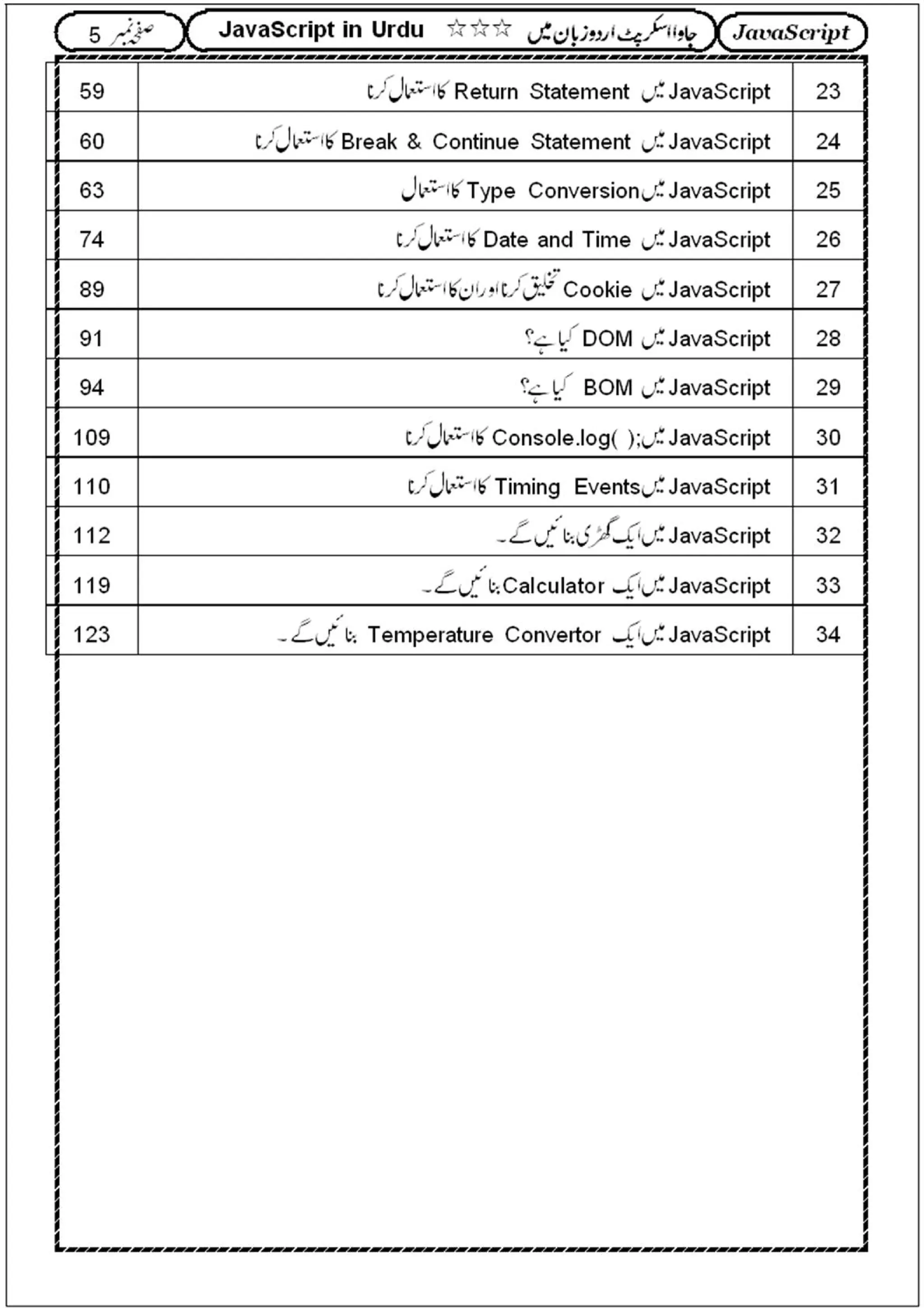 Javascript in urdu - Muhammad Danish Irshad | PDF