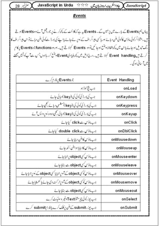 Javascript in urdu - Muhammad Danish Irshad | PDF