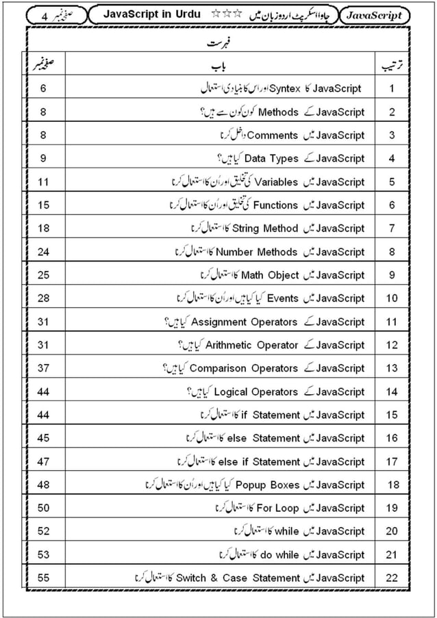 Javascript in urdu - Muhammad Danish Irshad | PDF | Web Development ...