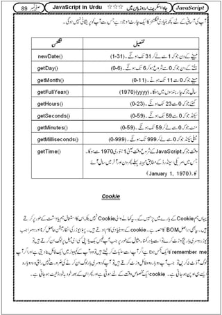 Javascript in urdu - Muhammad Danish Irshad | PDF