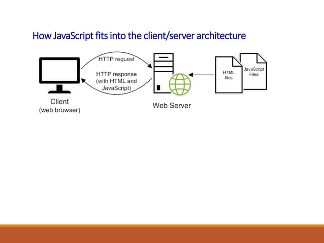 javaScriptJQuery.pptx