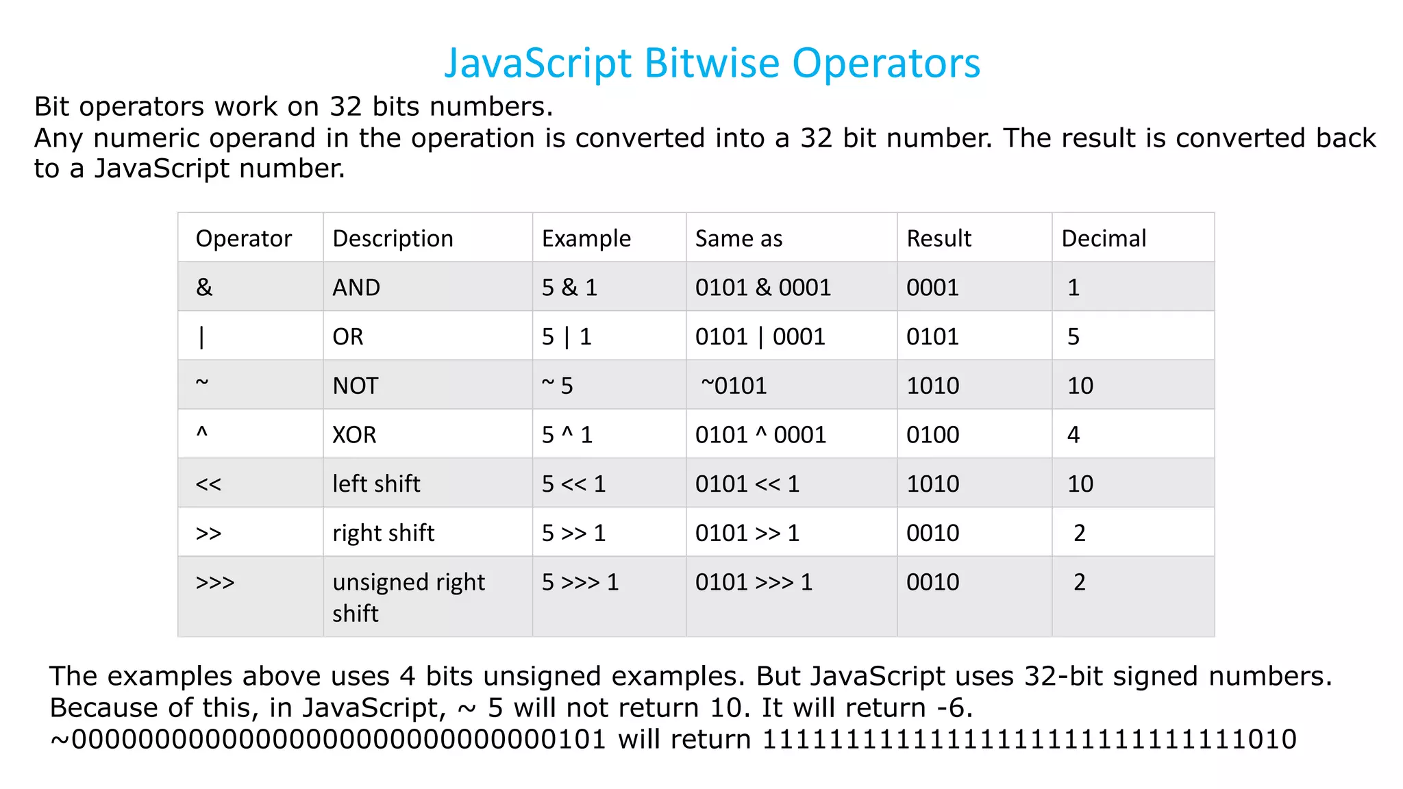 Javascript Lecture Notespptx