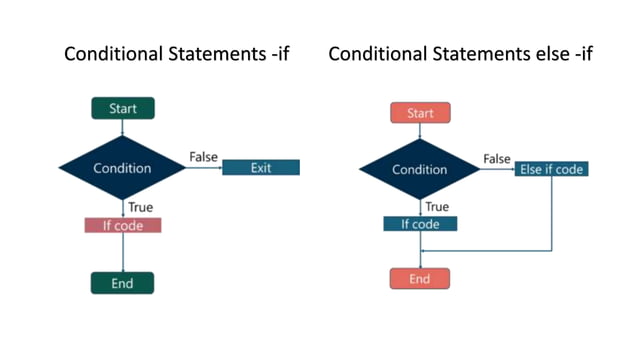 JavaScript Lecture notes.pptx
