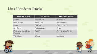Javascript libraries | PDF