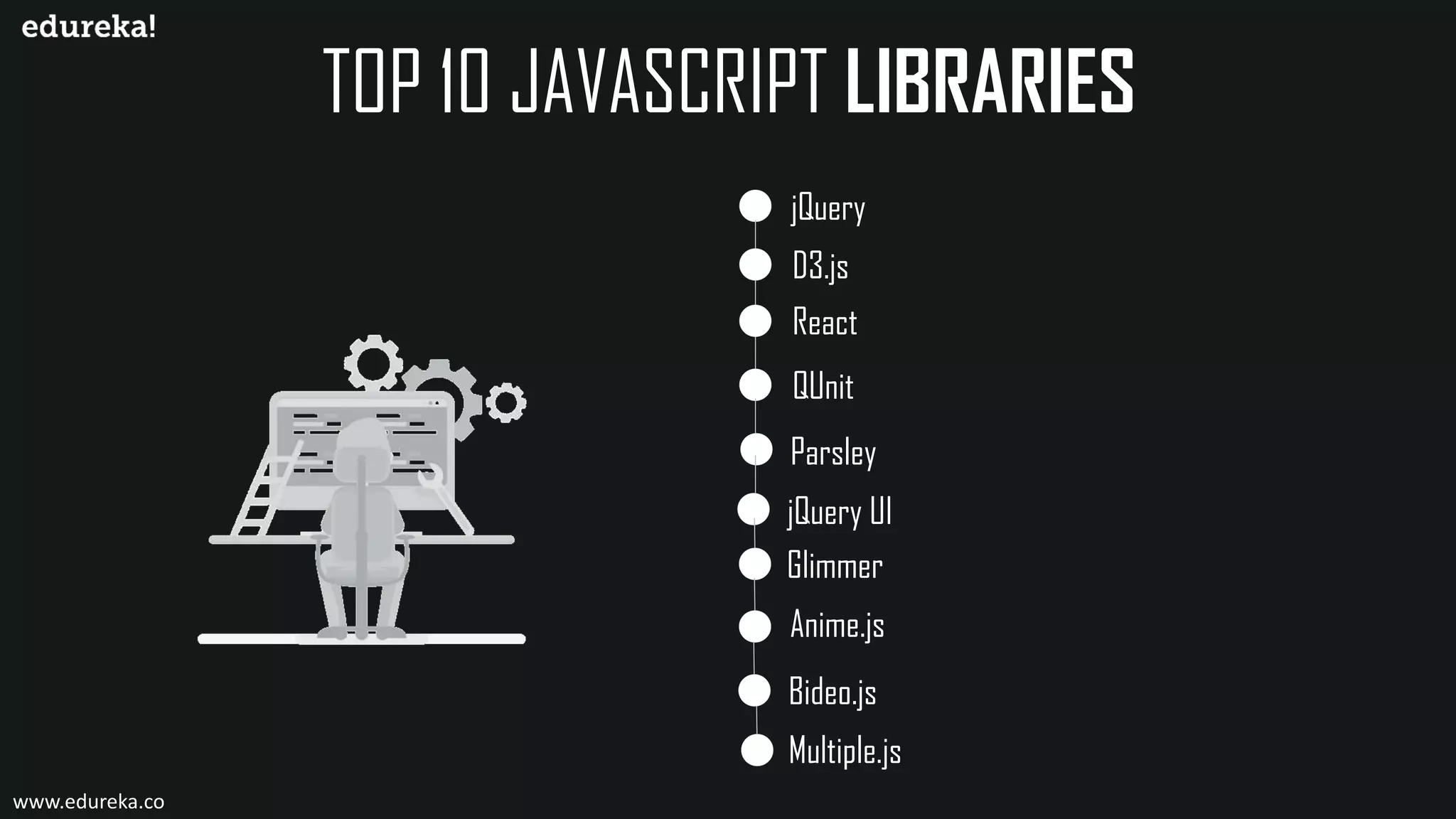 Top 10 Javascript Libraries You Must Know In 2019 Edureka Ppt