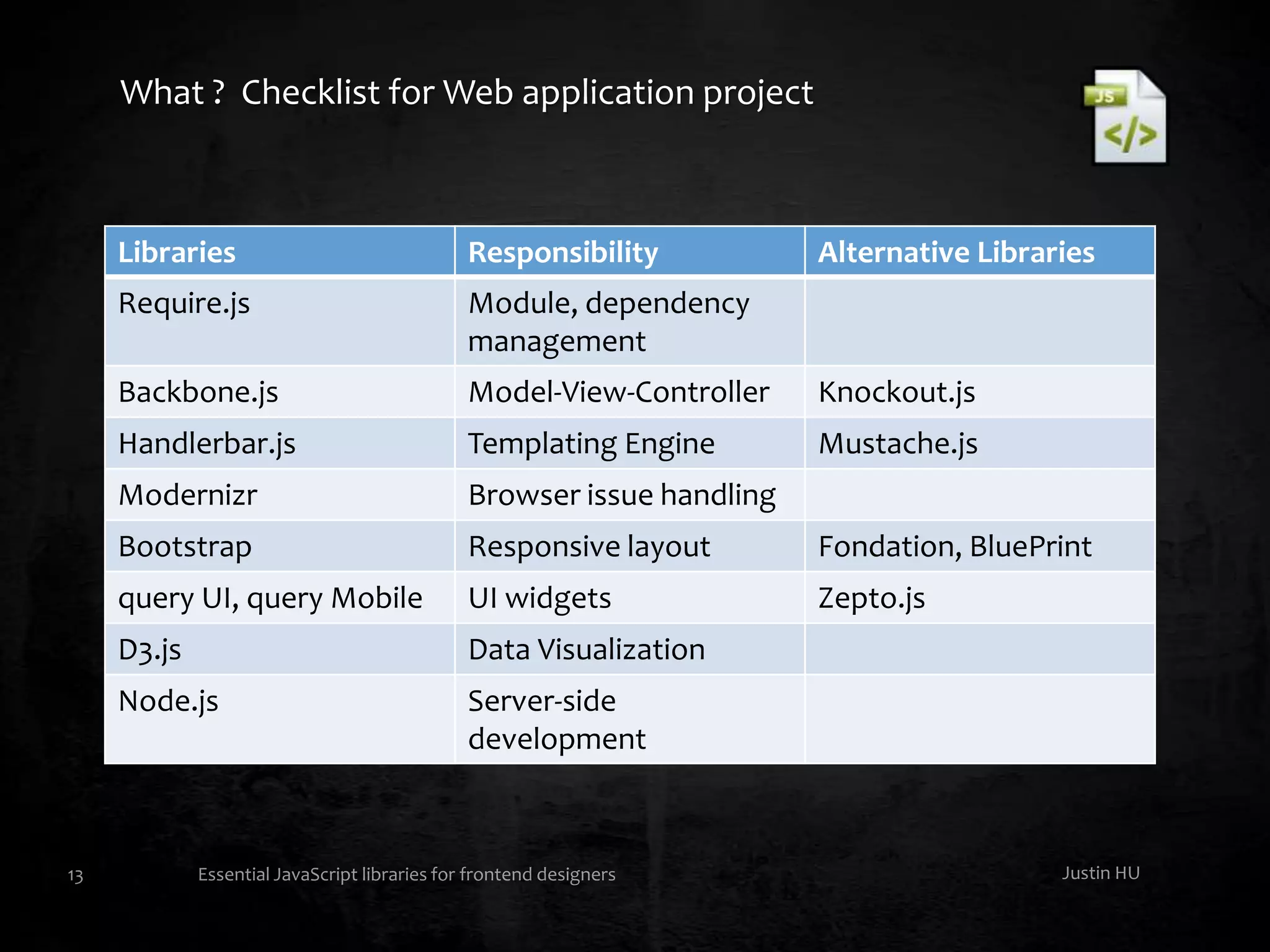 Javascript library toolbox | PPT