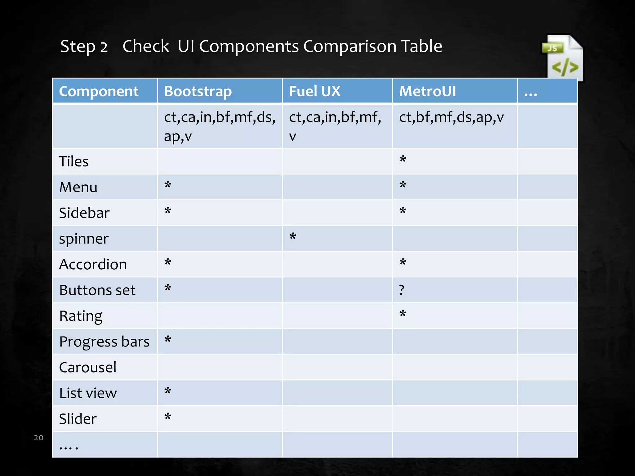Javascript library toolbox | PPT