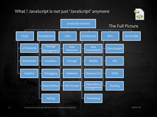 Javascript library toolbox | PPT