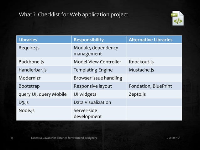 Javascript library toolbox | PPT