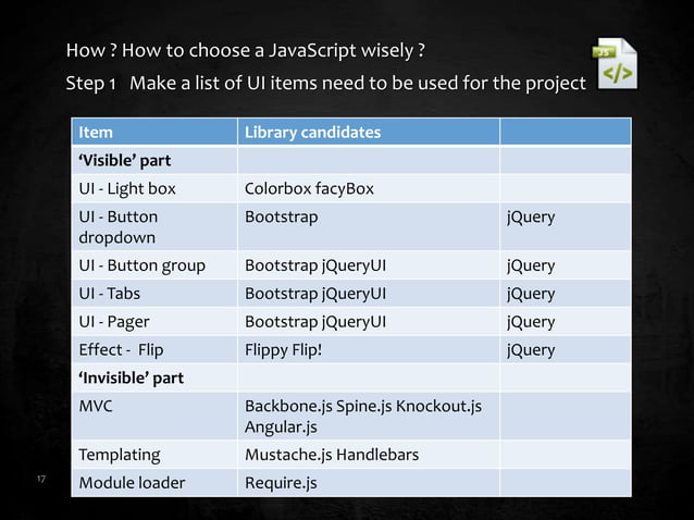 Javascript library toolbox | PPT