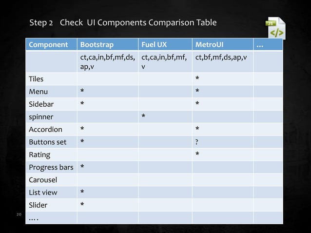 Javascript library toolbox | PPT