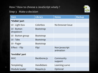 Javascript library toolbox | PPT