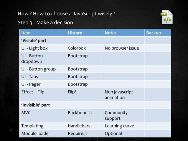 Javascript library toolbox | PPT