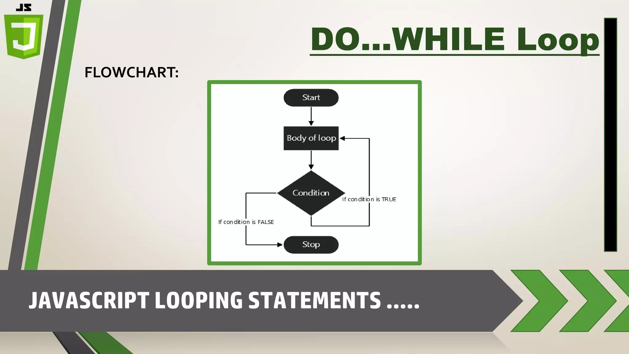 JavaScript Looping Statements | PDF
