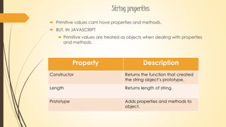 Javascript math boolean string date | PPTX