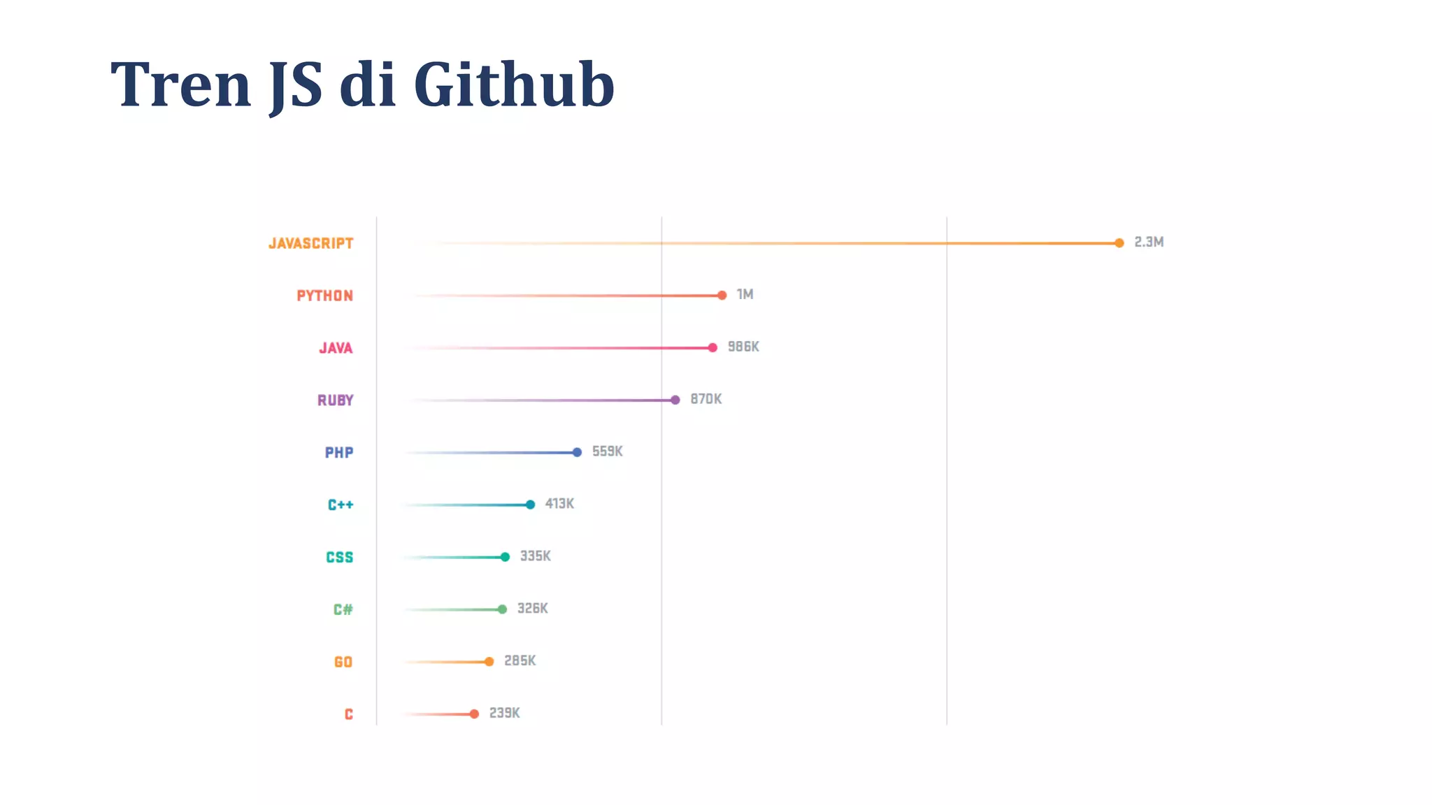 Javascript Minggu10 (1).pptx