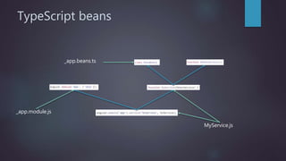 Javascript modules | PPT