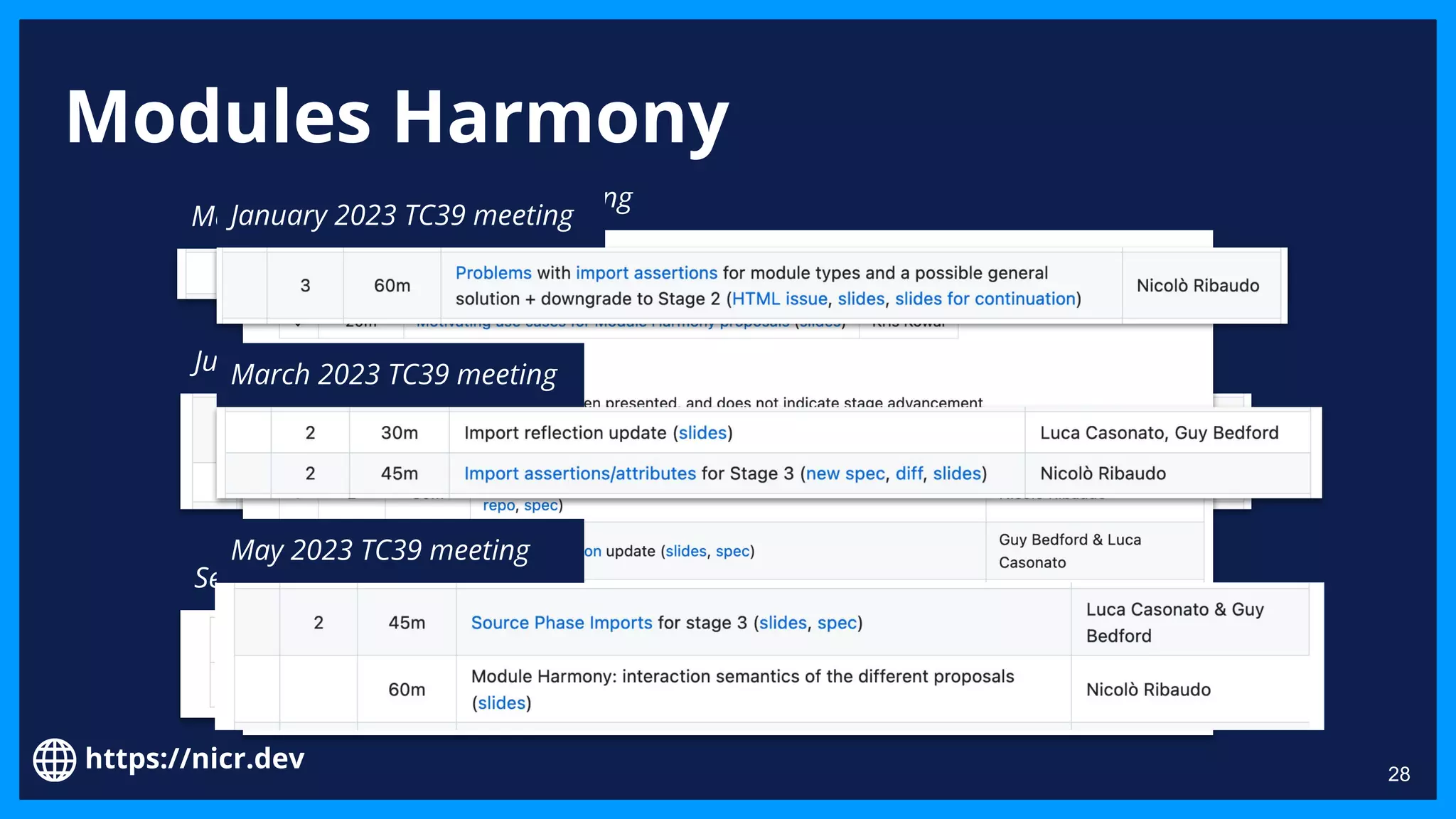 JavaScript Modules Past, Present and Future | PPT
