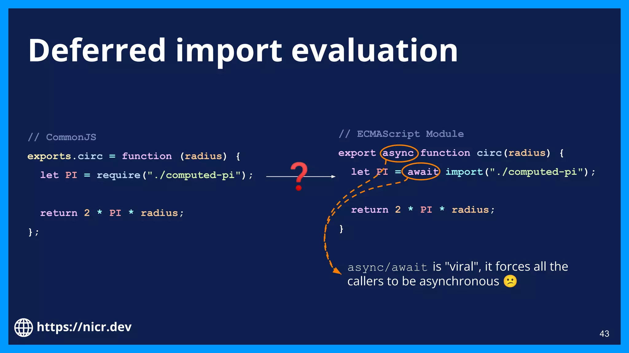JavaScript Modules Past, Present and Future | PPT