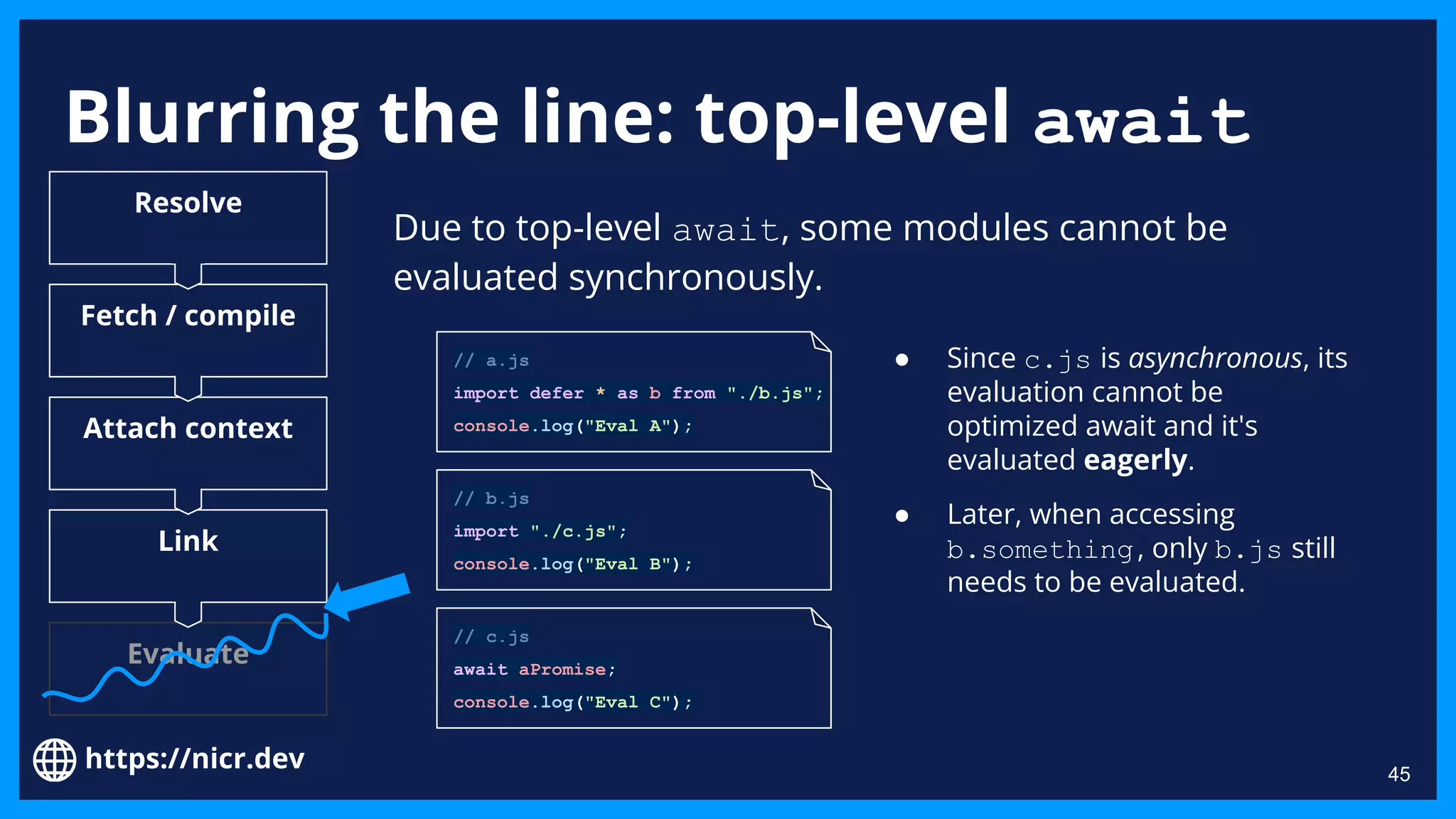 JavaScript Modules Past, Present and Future | PPT