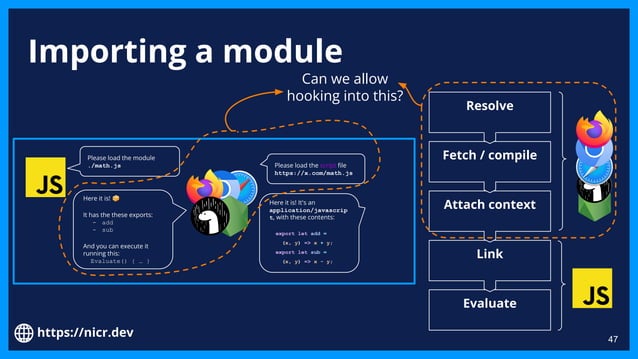 JavaScript Modules Past, Present and Future | PPT