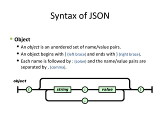 Java Script Object Notation (JSON) | PPT