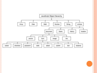 JAVASCRIPT OBJECTS.pdf