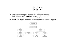 Javascript part 2 DOM.pptx
