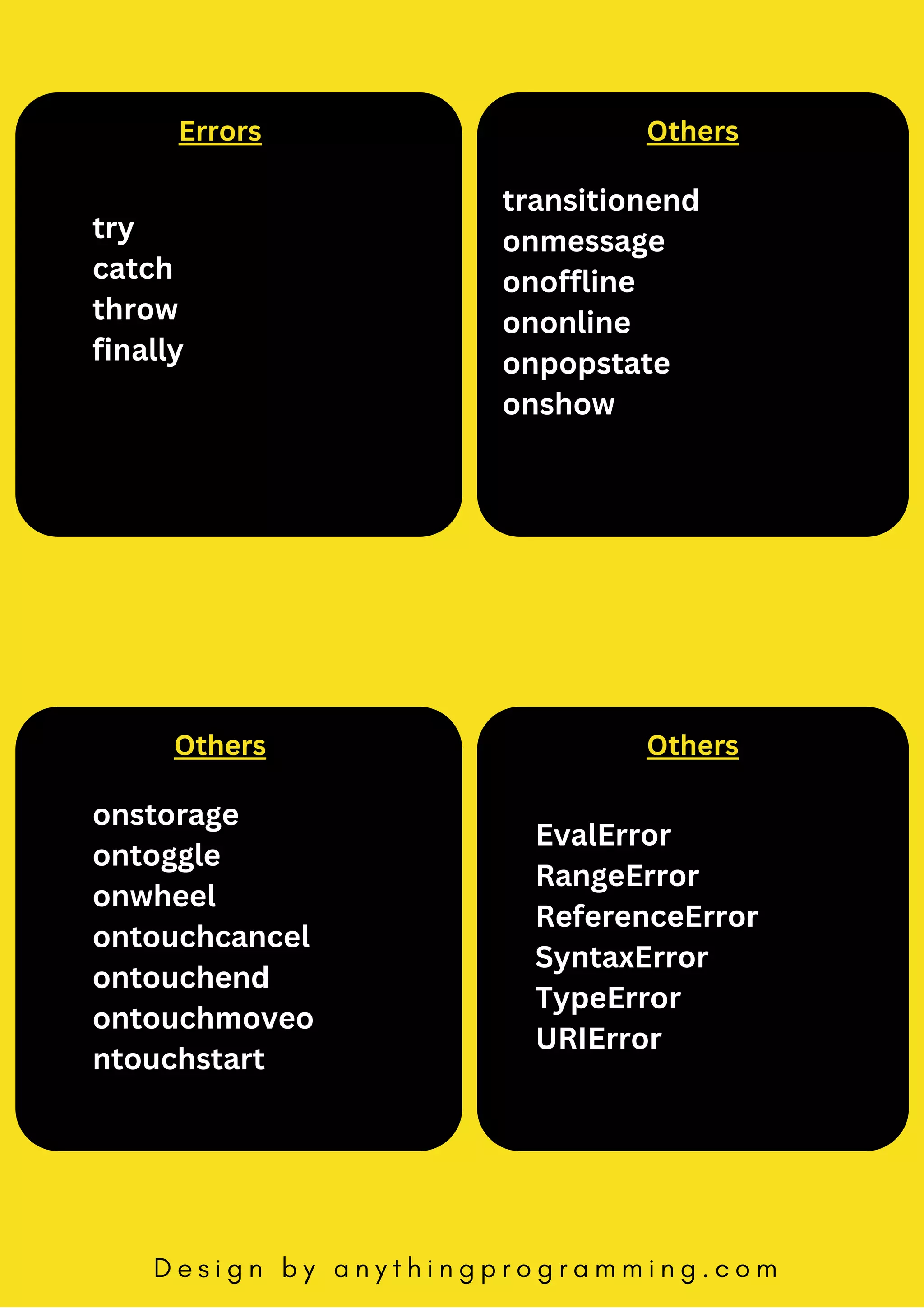 JAVASCRIPT CHEAT SHEET PDF | PDF