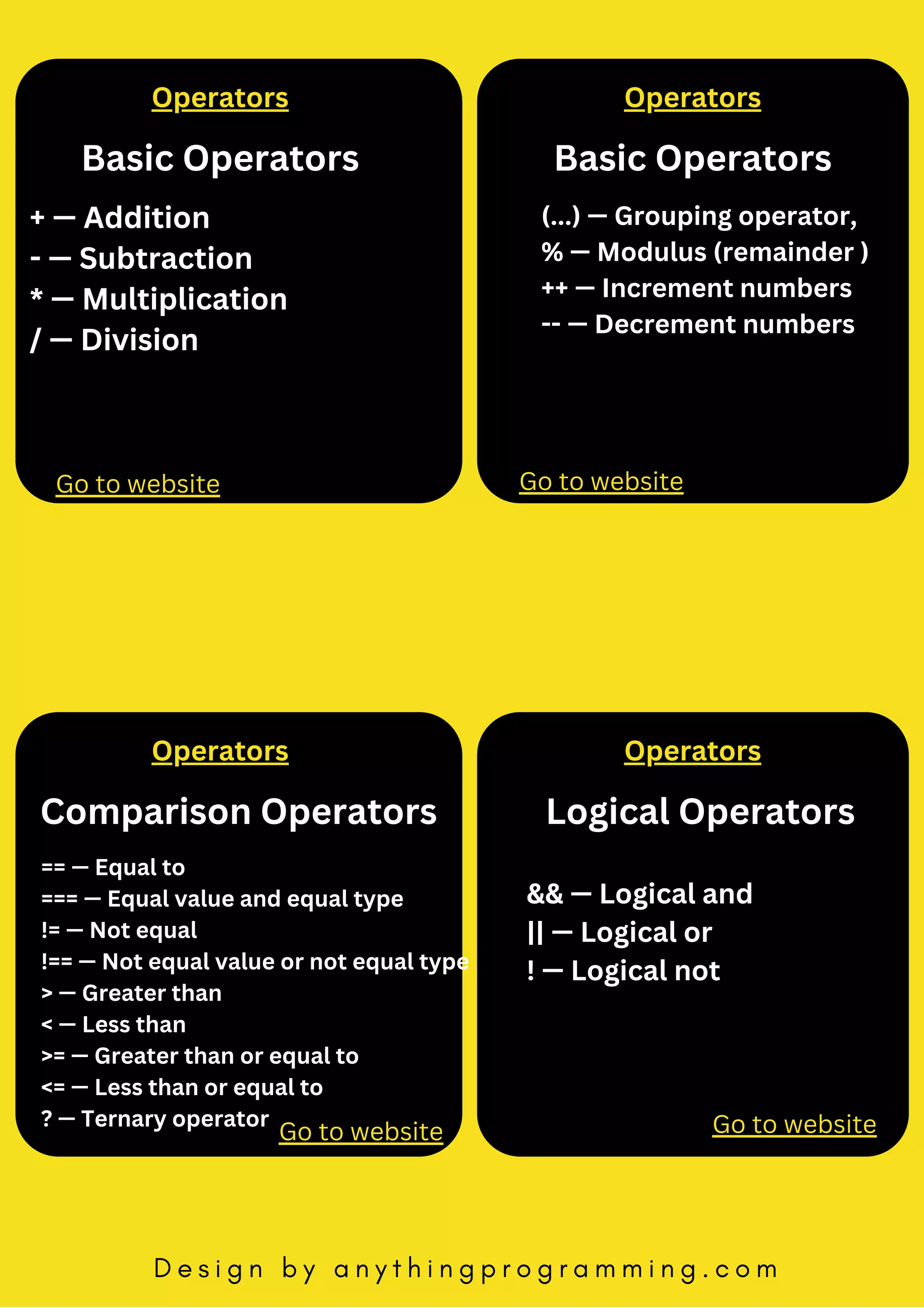 JAVASCRIPT CHEAT SHEET PDF | PDF