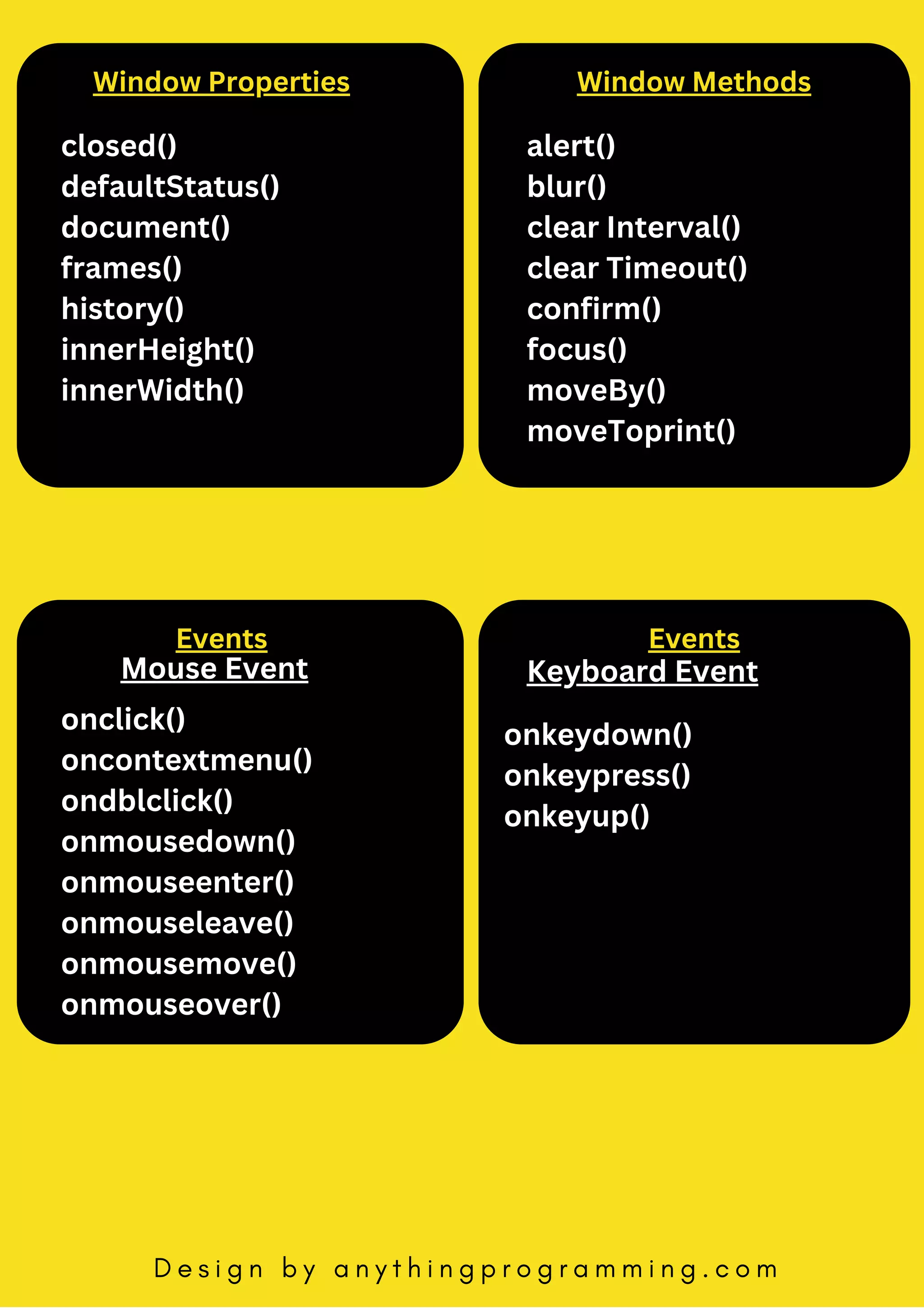 JAVASCRIPT CHEAT SHEET PDF | PDF