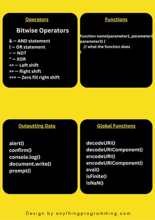 JAVASCRIPT CHEAT SHEET PDF | PDF
