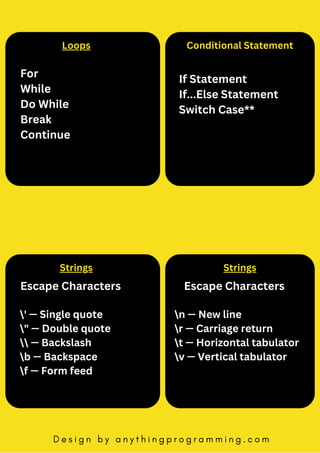 JAVASCRIPT CHEAT SHEET PDF | PDF