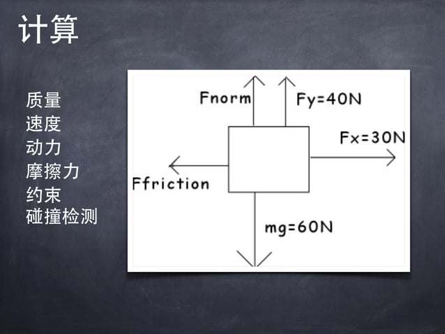Java script physical engine | PPT