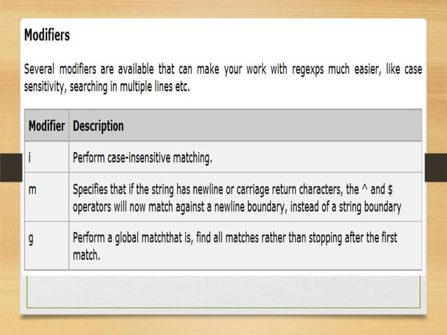Javascript regular expression | PPTX