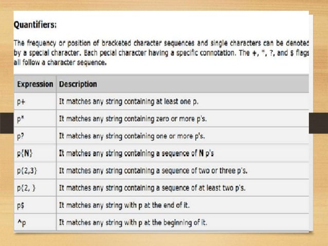 Javascript regular expression | PPTX