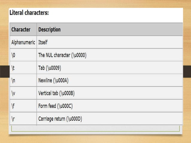 Javascript regular expression | PPTX Javascript regular expression | PPTX