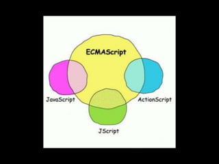 Javascript Myths and its Evolution | PPT