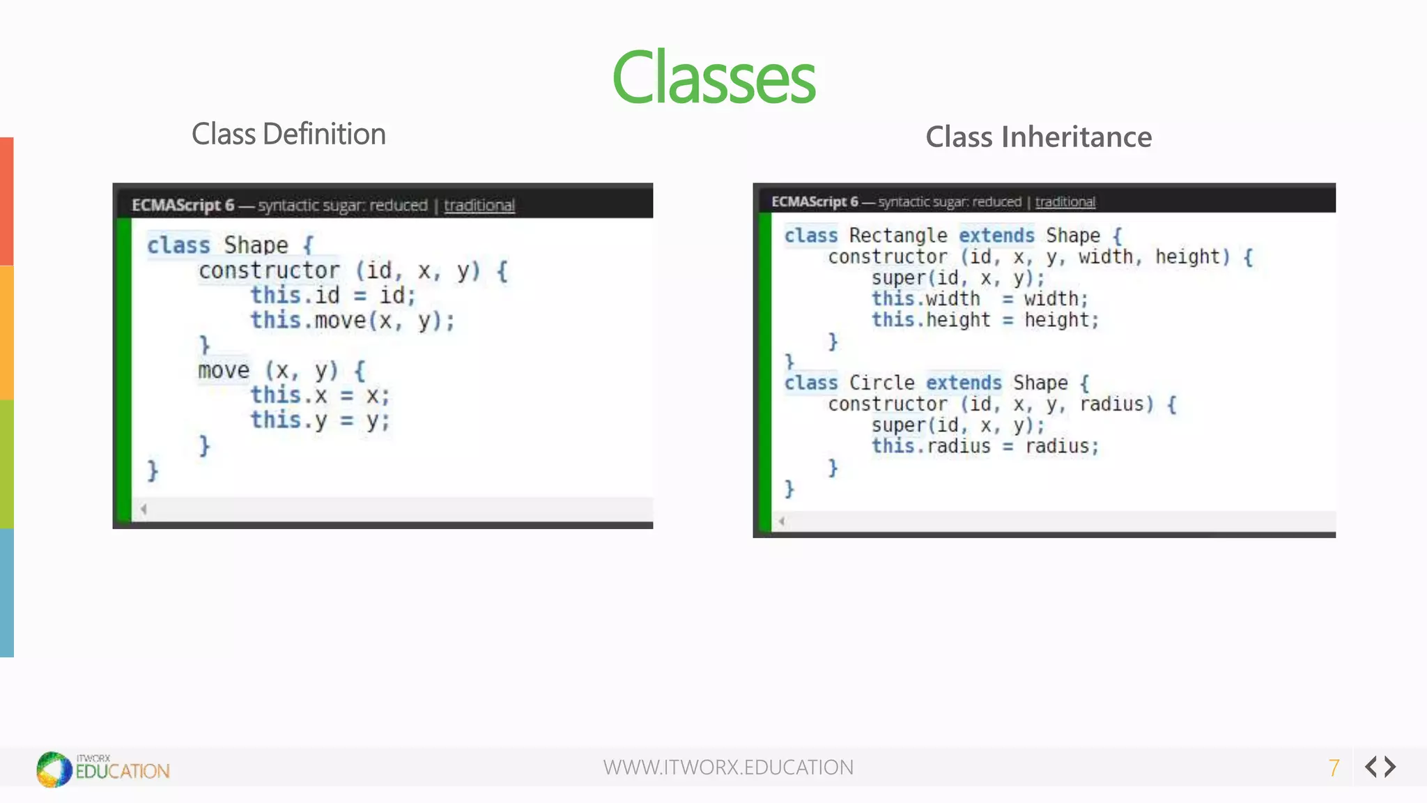 Javascript Road Trip(es6) | PPTX | Web Development | Internet