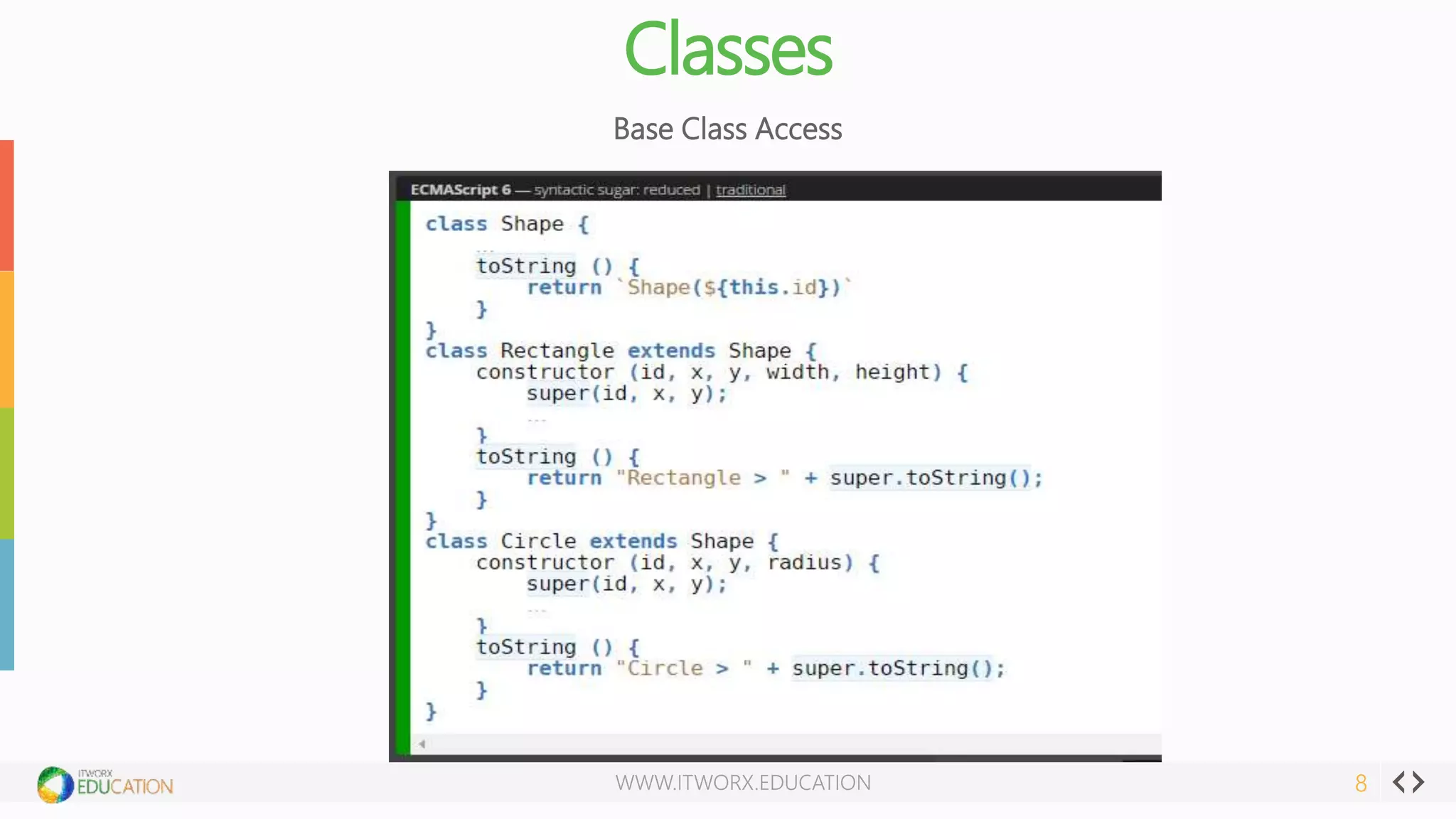 Javascript Road Trip(es6) | PPTX | Web Development | Internet