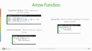 Javascript Road Trip(es6) | PPTX | Web Development | Internet