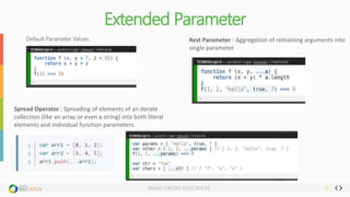 Javascript Road Trip(es6) | PPTX | Web Development | Internet