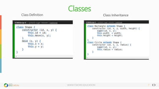 Javascript Road Trip(es6) | PPTX | Web Development | Internet