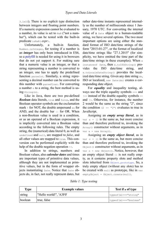 Java script summary | PDF | Web Development | Internet