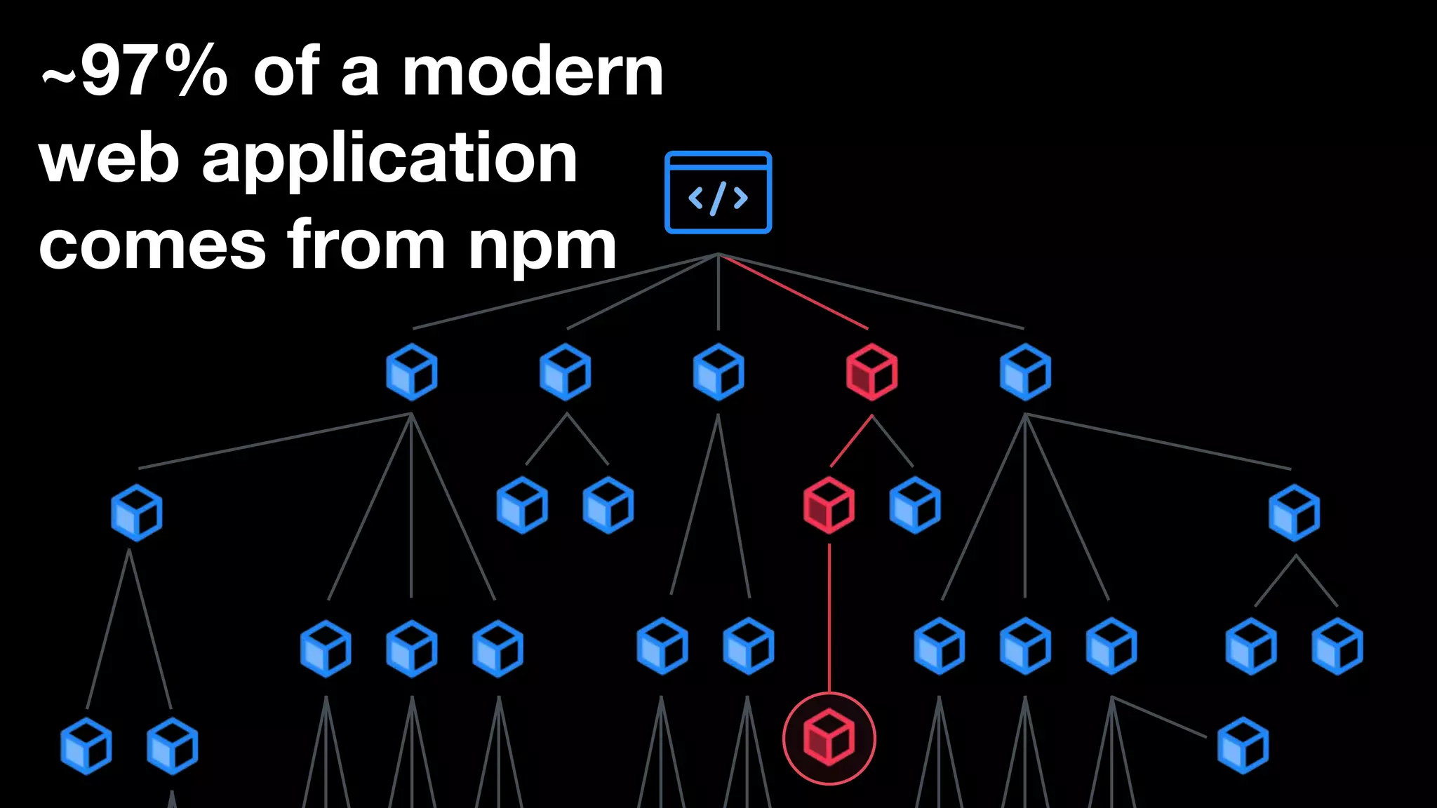 JavaScript Supply Chain Security | PPT
