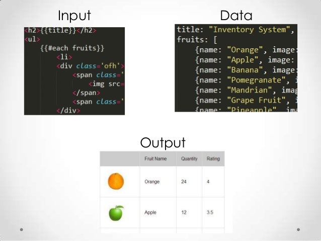 Javascript Template Engine - Getting Started Javascript Template Engine - Getting Started