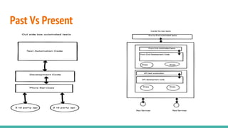 Javascript test automation demo | PDF | Web Development | Internet