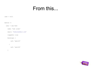 Unit Testing With Javascript | ODP