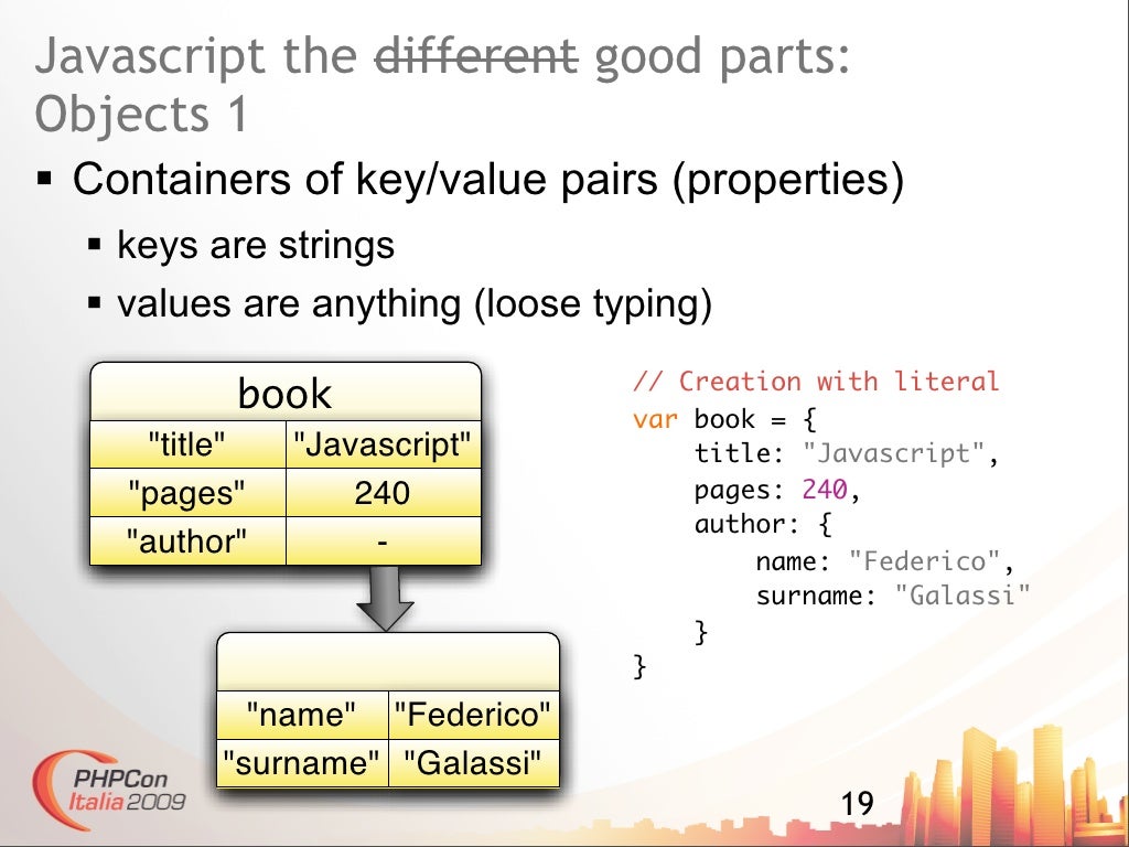 Javascript The Good Parts