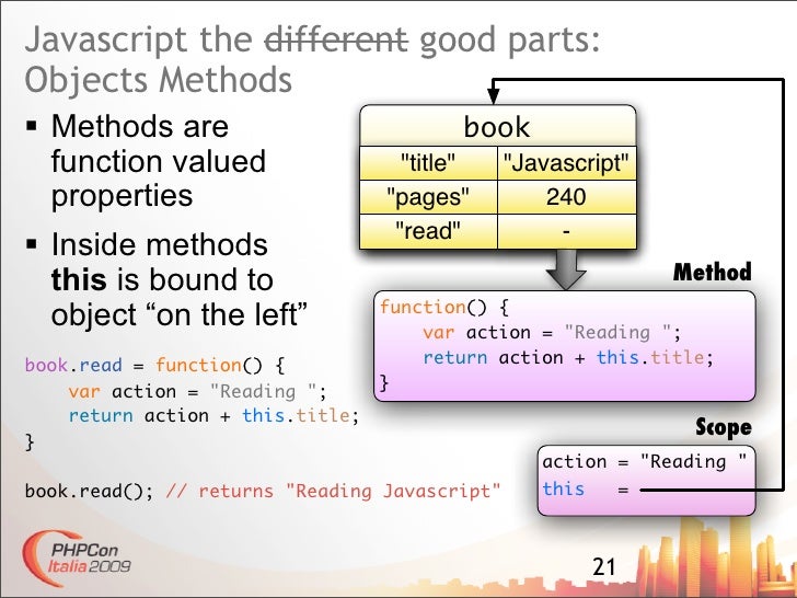 Javascript The Good Parts Javascript The Good Parts